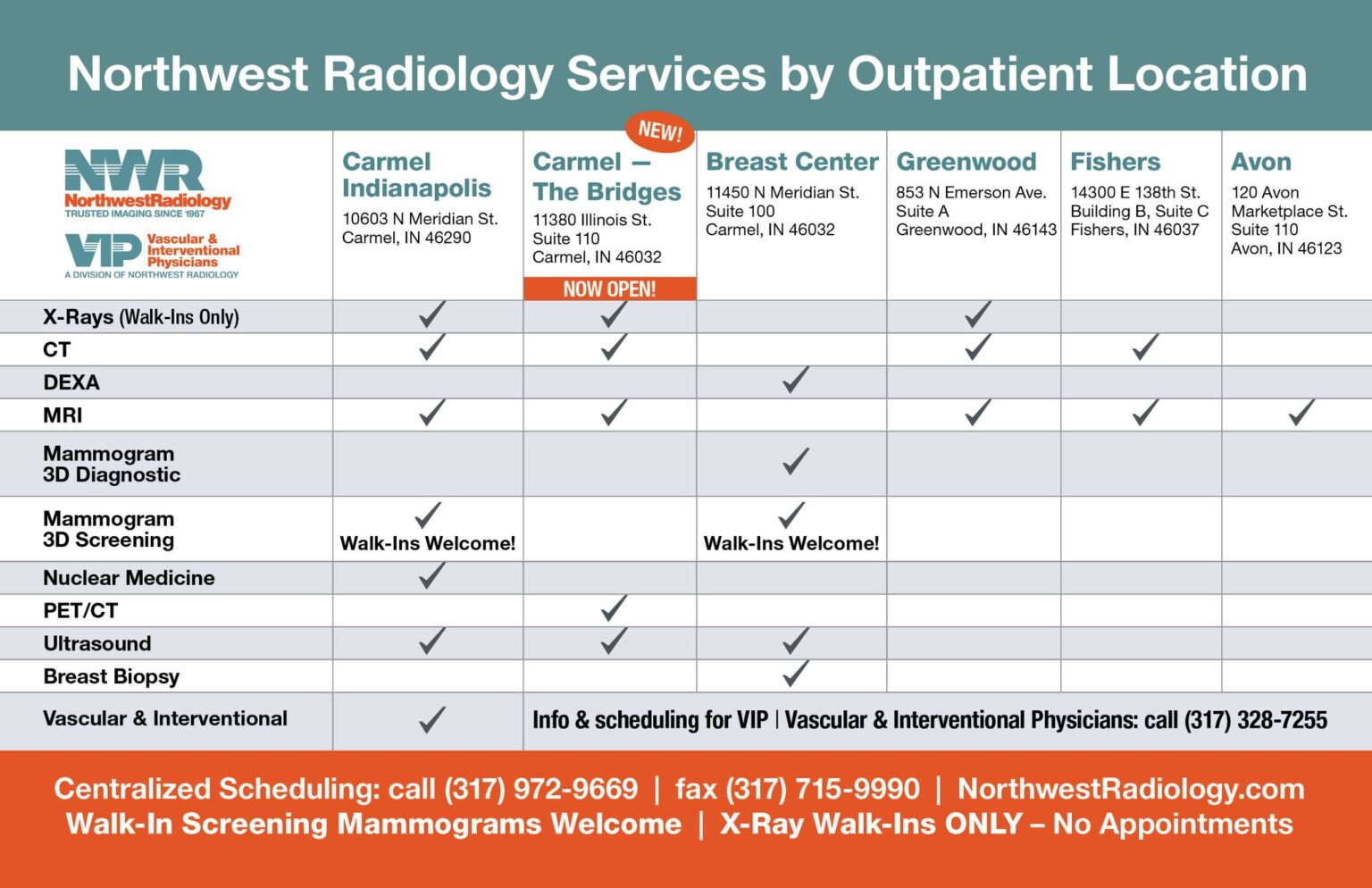 NWR Patient Portal – NWR I.T.